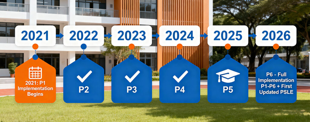 MOE Primary Maths Syllabus 2026 | Parents' Guide